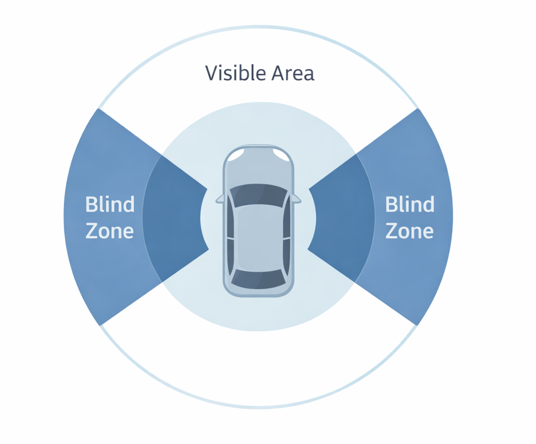Vehicle Blind Spot Design Raises New Safety and Legal Questions | WSAT Law